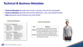 LDM Slides: Conceptual Data Models - How to Get the Attention of ...
