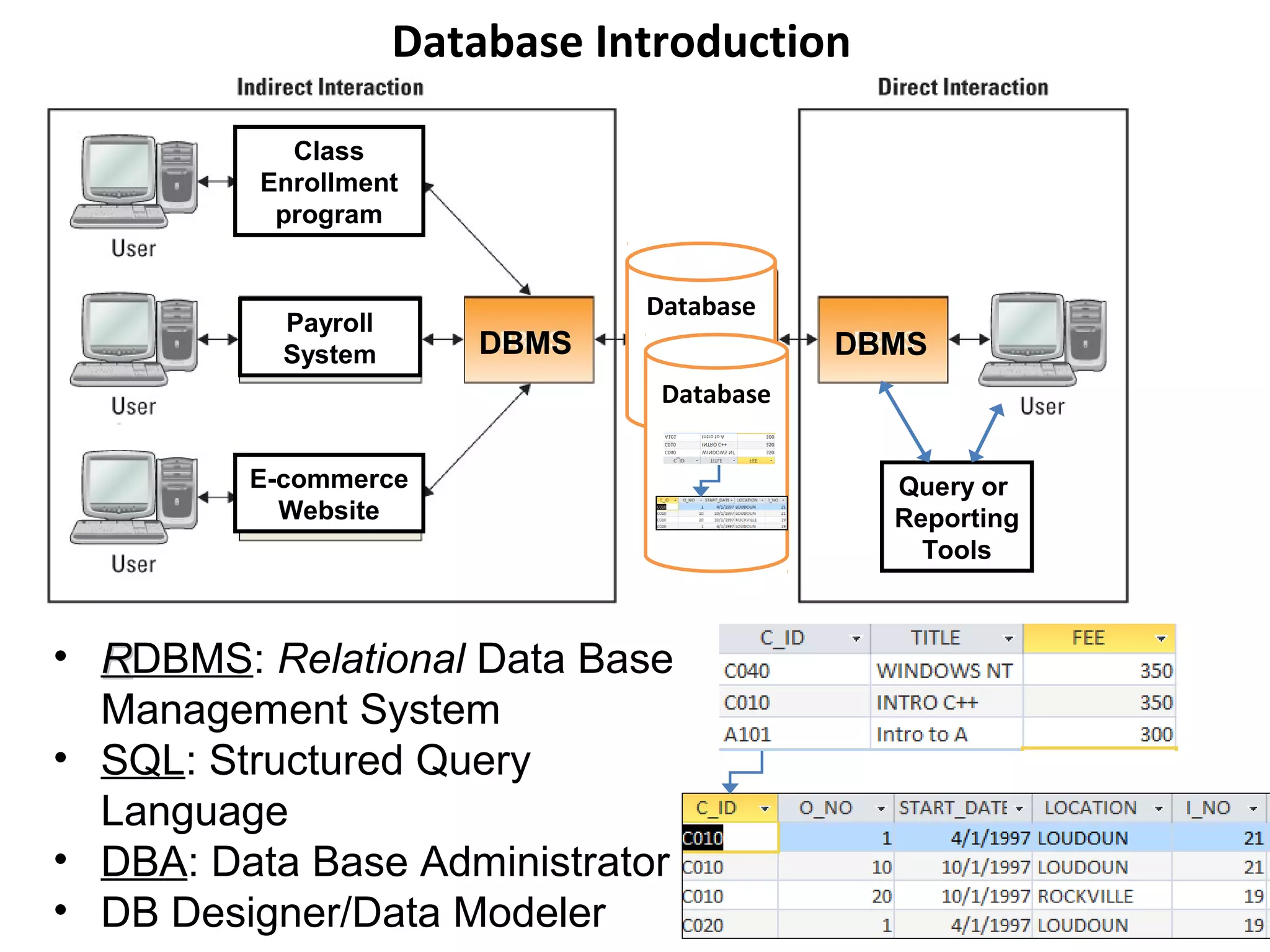 Data modeling case study | PPT