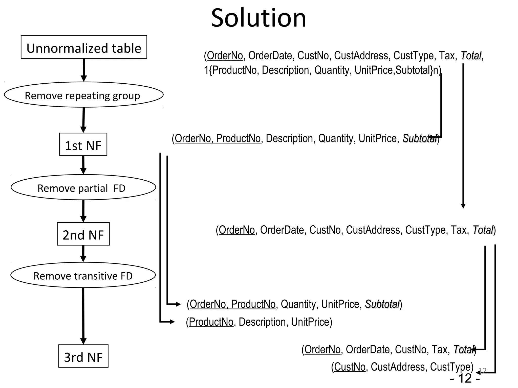 Data modeling case study | PPT