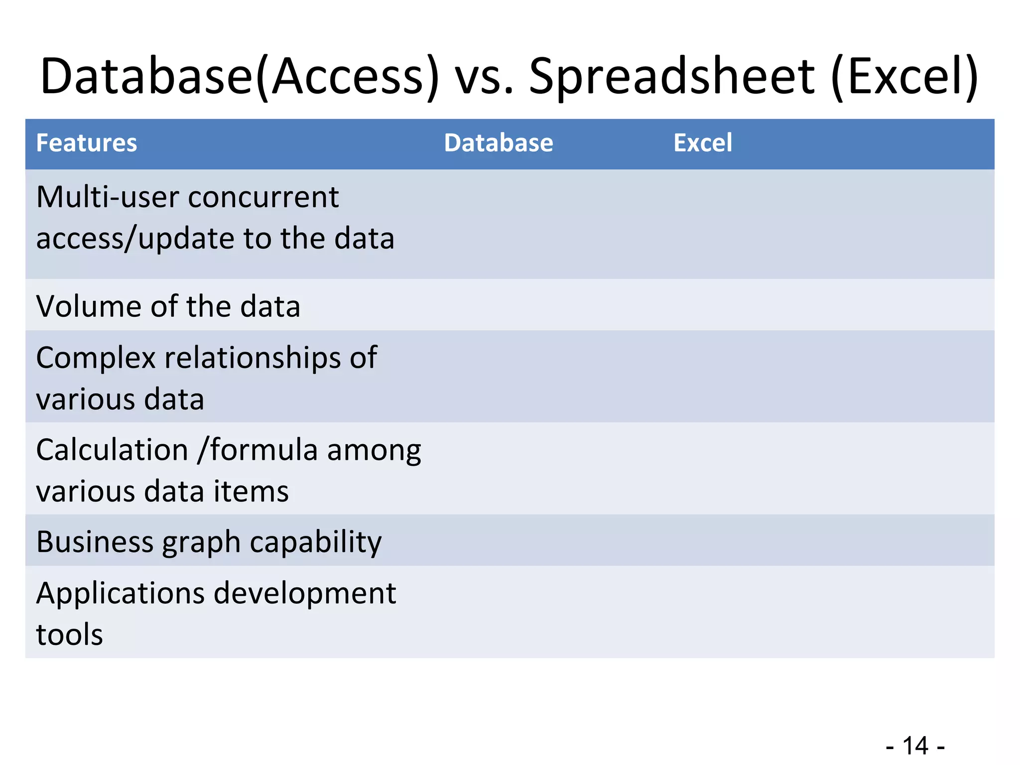 Data modeling case study | PPT