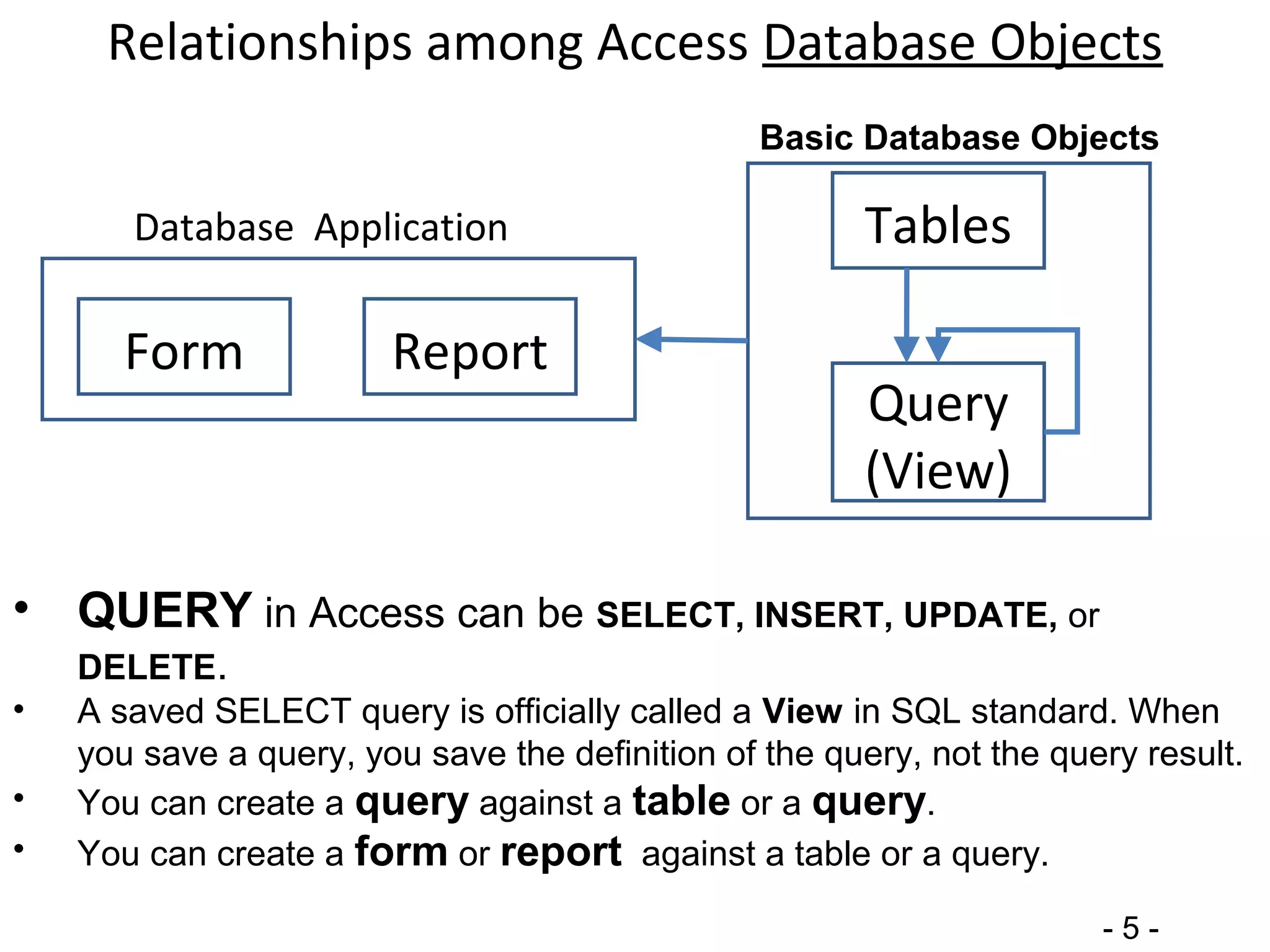 Data modeling case study | PPT
