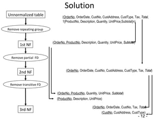 Data modeling case study | PPT