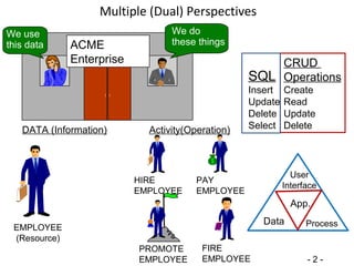Data modeling case study | PPT