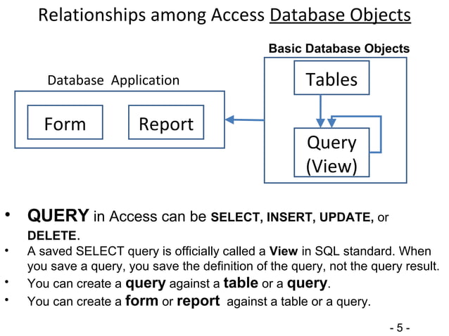 Data modeling case study | PPT
