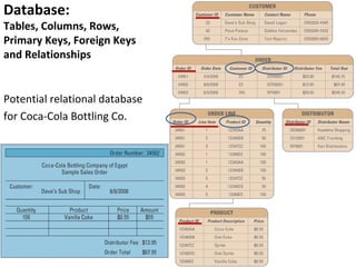 Data modeling case study | PPT