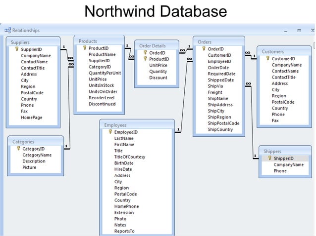 Data modeling case study | PPT