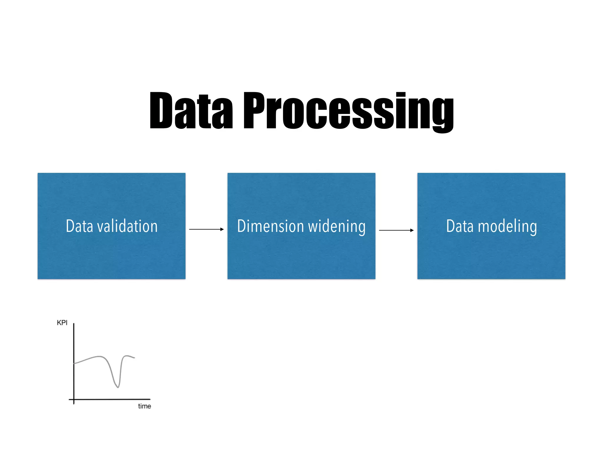 Modeling event data | PPT
