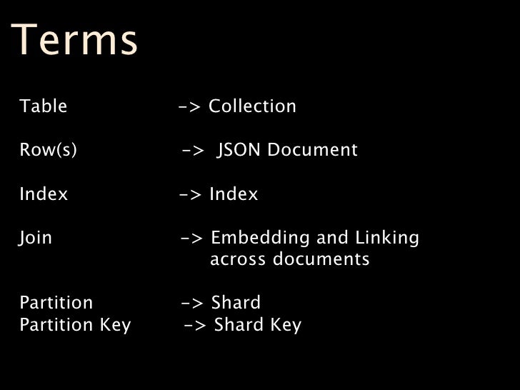 Schema Design with MongoDB