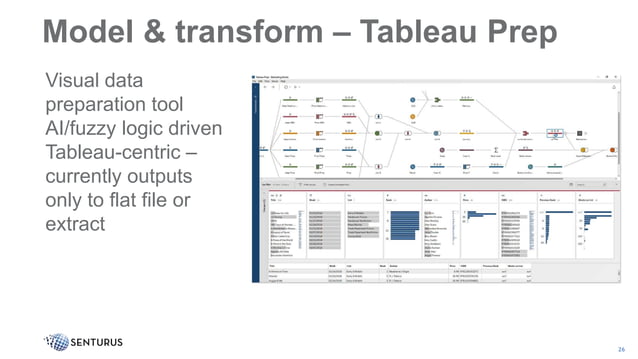 Data Modeling Comparison: Tableau, Cognos and Power BI | PPTX