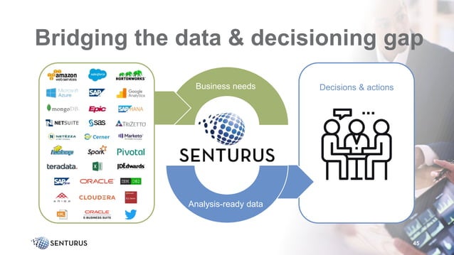 Data Modeling Comparison: Tableau, Cognos and Power BI | PPTX