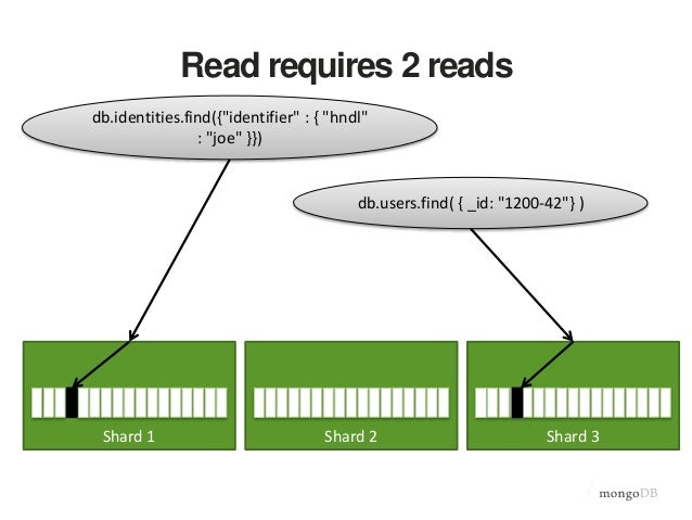 Data Modeling Deep Dive