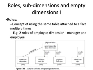Data modeling dimensions | PPTX