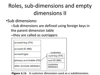 Data modeling dimensions | PPT