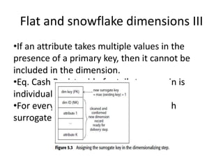 Data modeling dimensions | PPTX