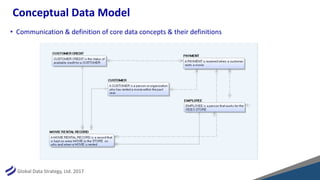 LDM Slides: How Data Modeling Fits into an Overall Enterprise ...