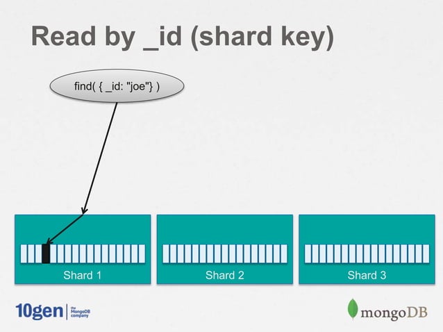 MongoDB Schema Design: Four Real-World Examples MongoDB Schema Design: Four Real-World Examples