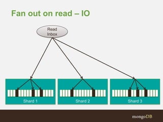 Schema Design - Real world use case | PPT