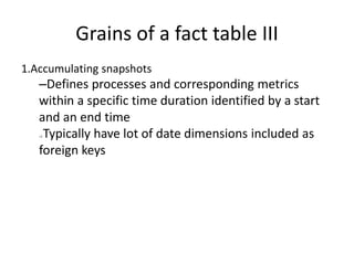 Data modeling facts | PPTX