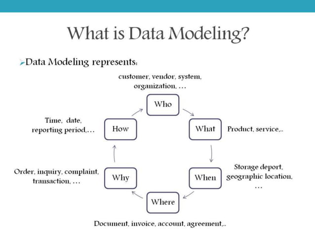 Data modeling for Data warehouse | PPT