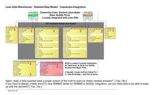 Data Modeling for Integration of NoSQL with a Data Warehouse | PPT