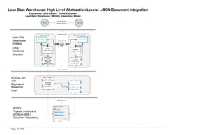 Data Modeling for Integration of NoSQL with a Data Warehouse | PPT