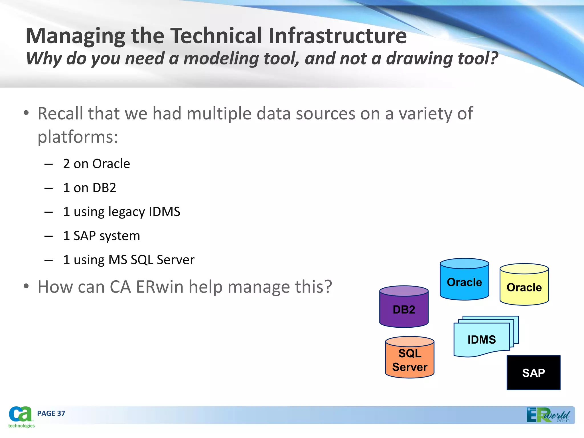 Data modeling for the business 09282010 | PDF