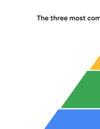 Data modeling levels and techniques.docx