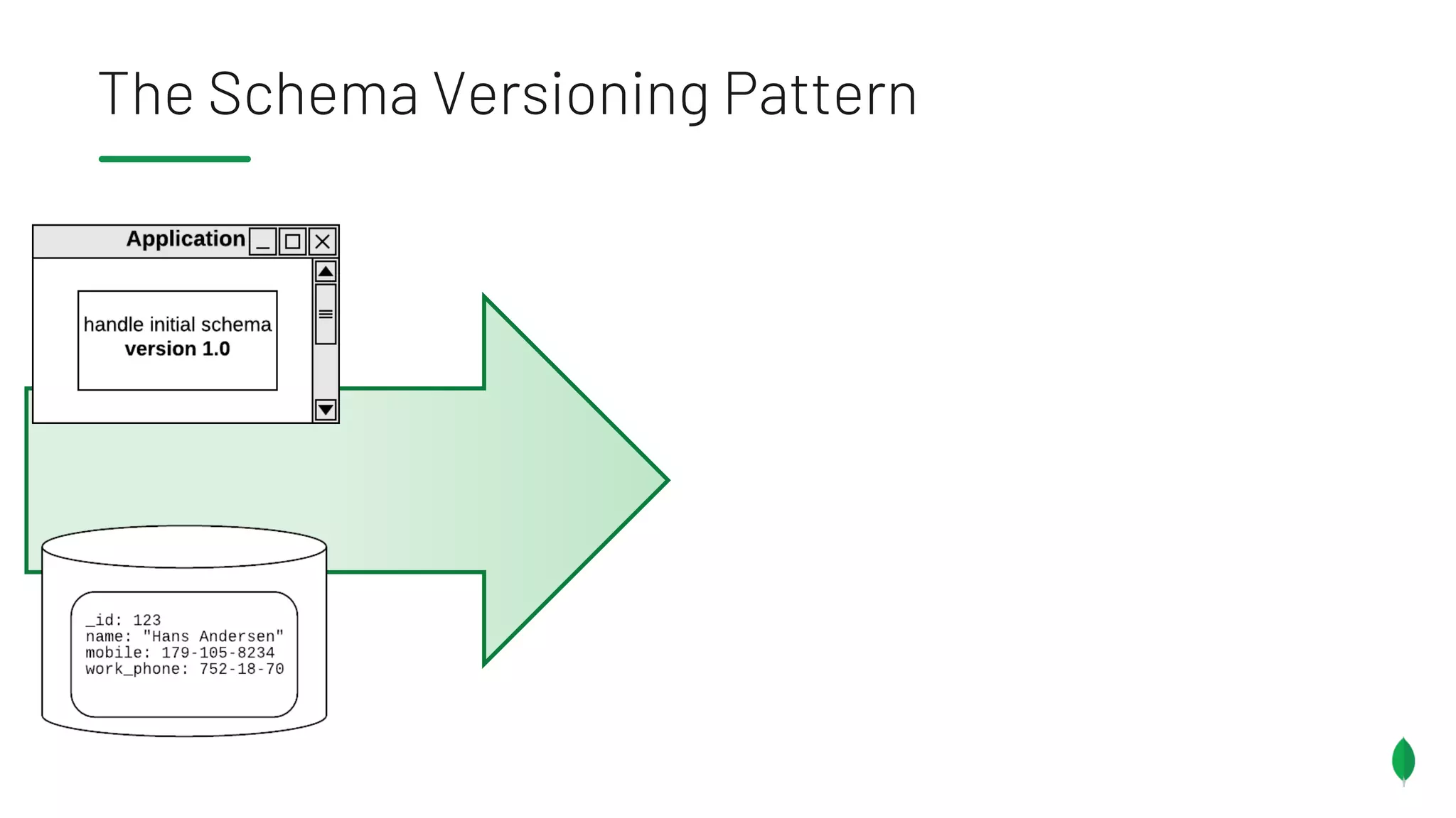 Datamodelingmongodbpdf