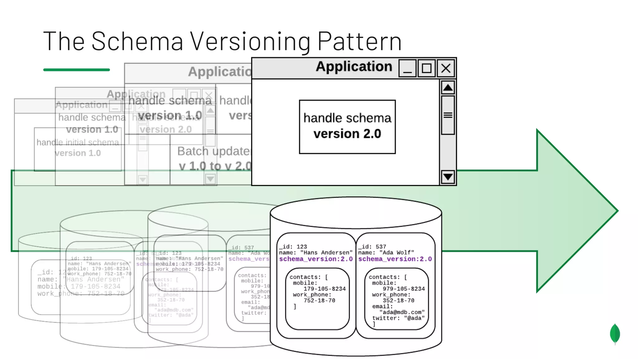 Data Modeling Mongodb Pdf