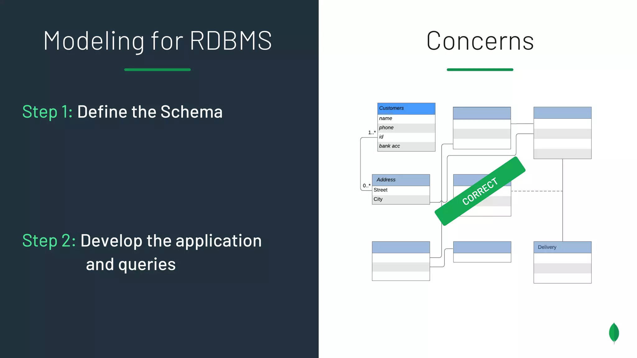 Data Modeling Mongodb Pdf