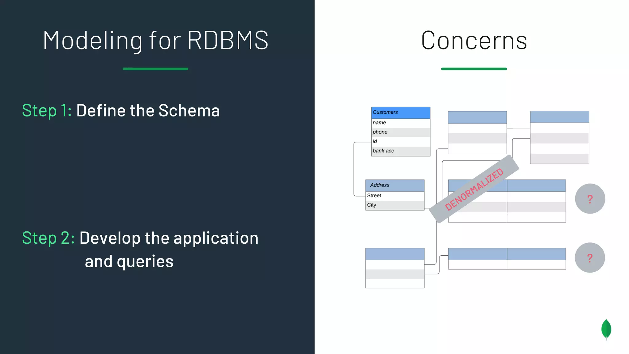 Datamodelingmongodbpdf