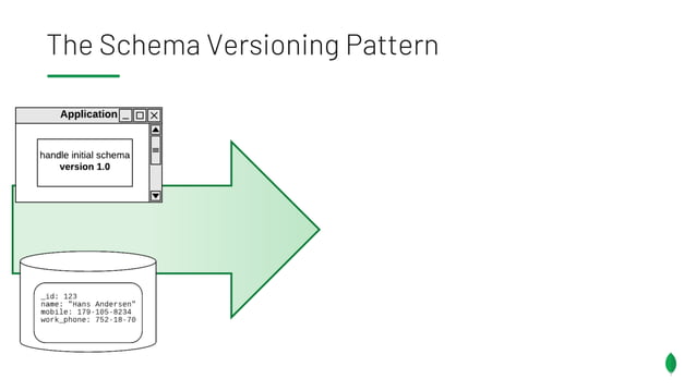 Data_Modeling_MongoDB.pdf