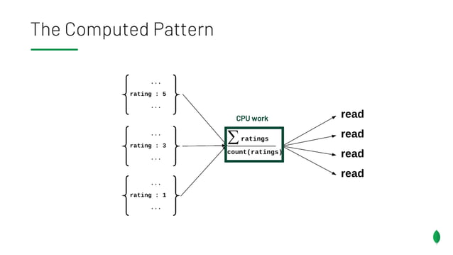Data_Modeling_MongoDB.pdf