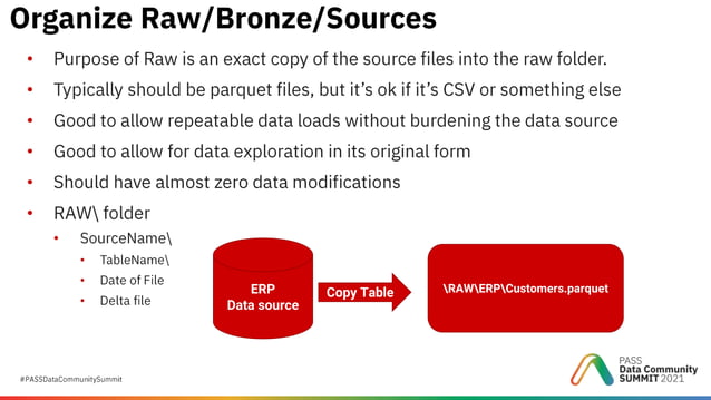 Data Modeling on Azure for Analytics | PPTX