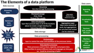 Data Modeling on Azure for Analytics | PPT