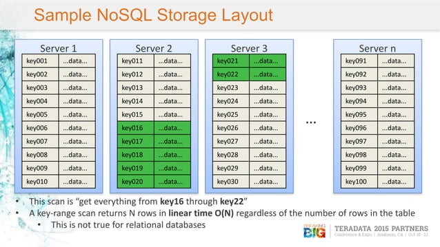 Data Modeling on NoSQL | PPTX | Databases | Computer Software and ...