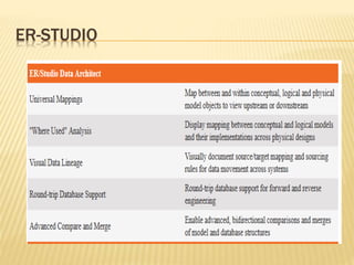 Data modeling star schema | PPTX | Databases | Computer Software and Applications