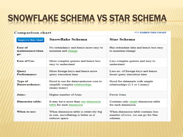 Data modeling star schema | PPTX | Databases | Computer Software and Applications