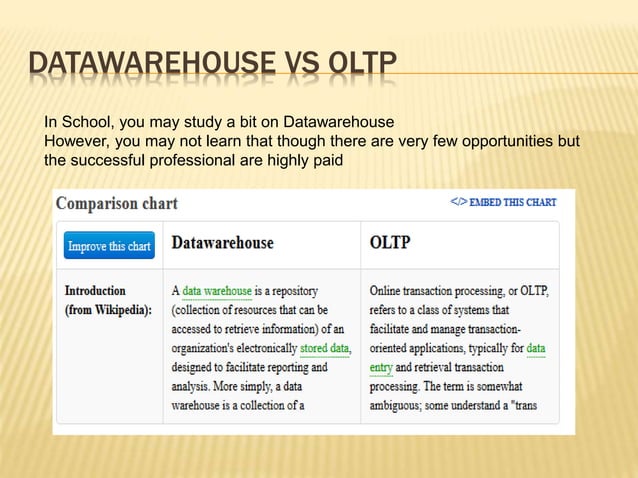 Data modeling star schema | PPTX | Databases | Computer Software and Applications