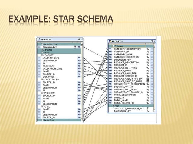 Data modeling star schema | PPTX | Databases | Computer Software and ...