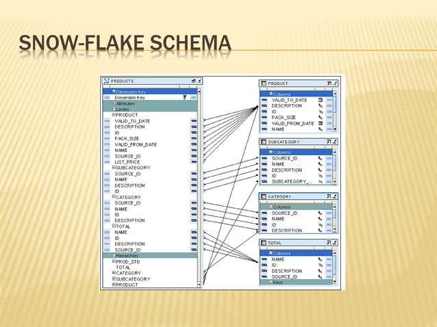 Data modeling star schema | PPTX | Databases | Computer Software and Applications