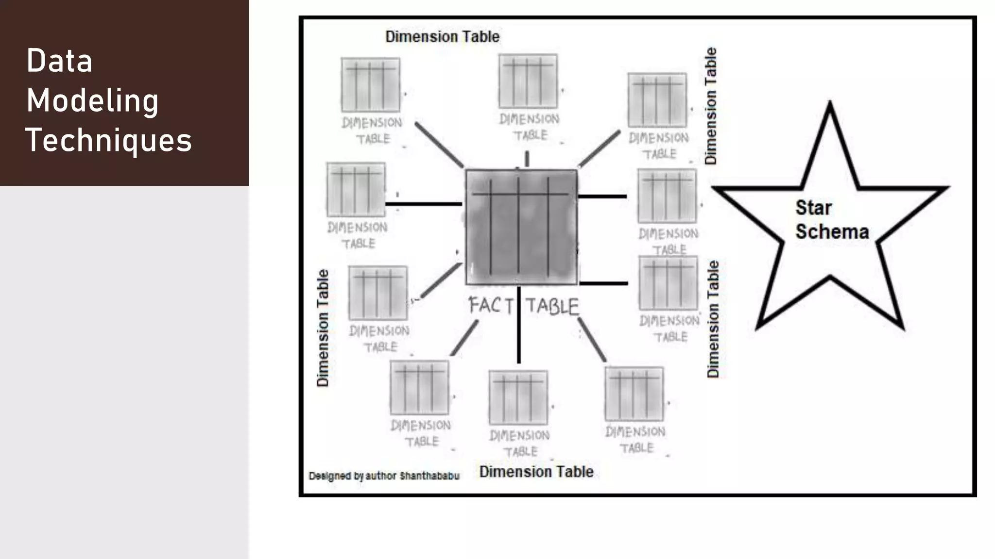 DataModelingTechniques.pptx