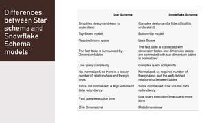 DataModelingTechniques.pptx