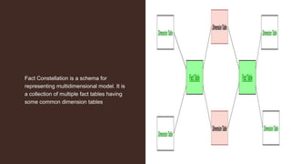 DataModelingTechniques.pptx