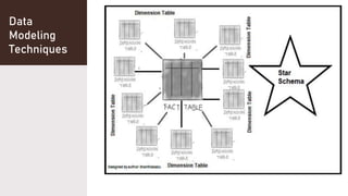 DataModelingTechniques.pptx