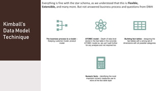 DataModelingTechniques.pptx