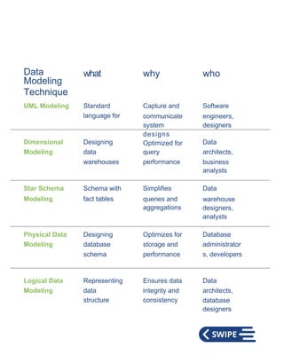 Data Modeling Techniques you need to adopt in 2024 2.pptx