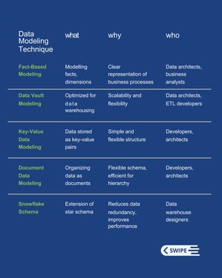 Data Modeling Techniques you need to adopt in 2024 2.pptx