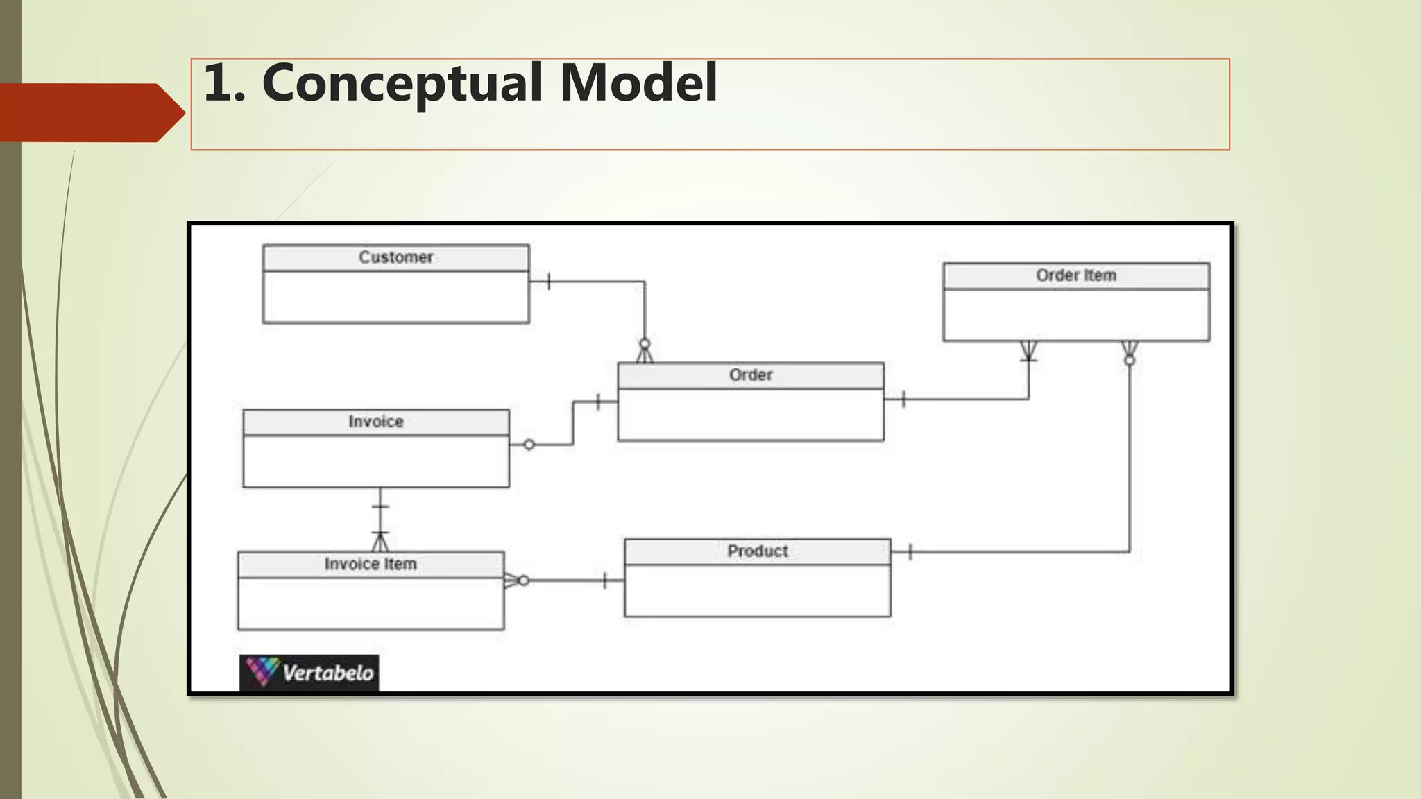 Data Modeling Training.pptx