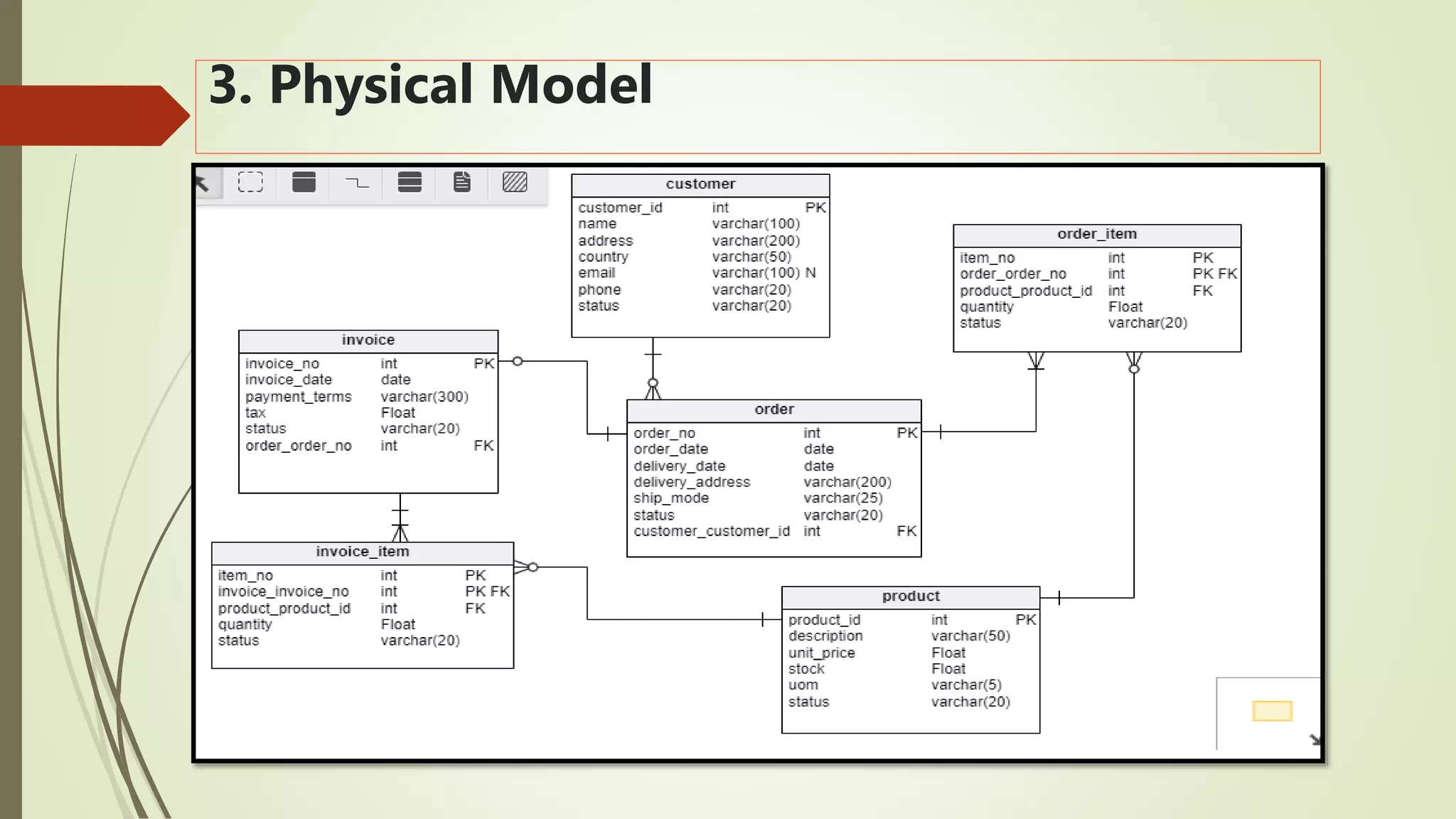 Data Modeling Training.pptx